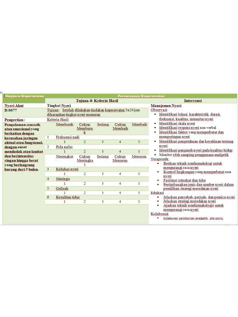 Sdki Slki Siki Nyeri Akut | PDF