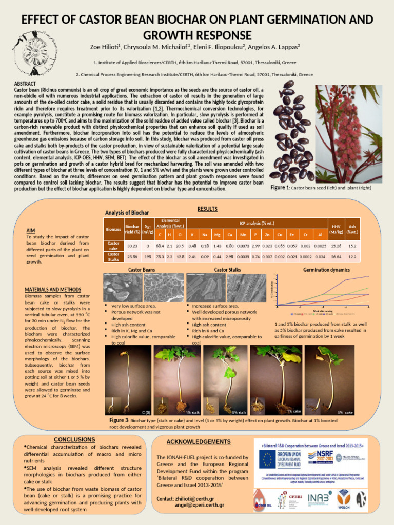 Chaniα 2015 posterFINAL | PDF | Agriculture