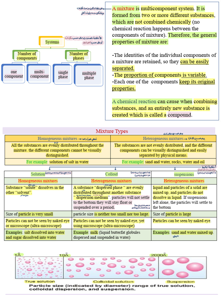 Colloids Areej ? | PDF | Mixture | Emulsion