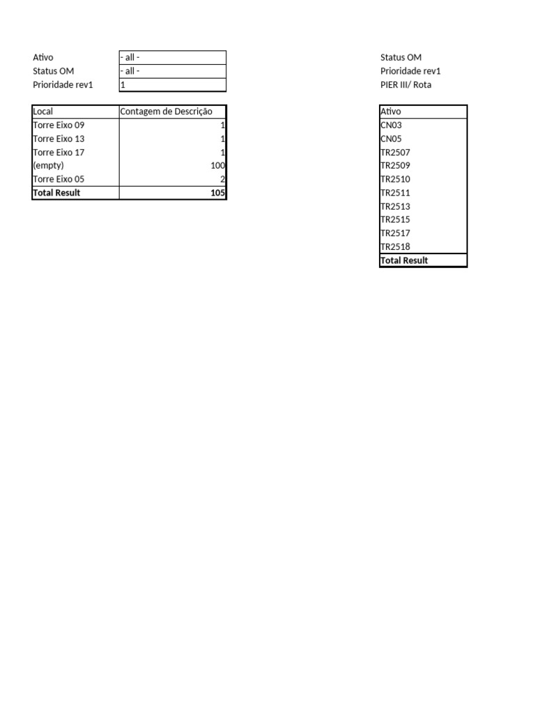 Escopo Pac Pier Iii - 2025 - Rev | PDF