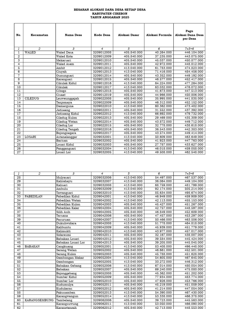 Lampiran Besaran ADD 2025 | PDF