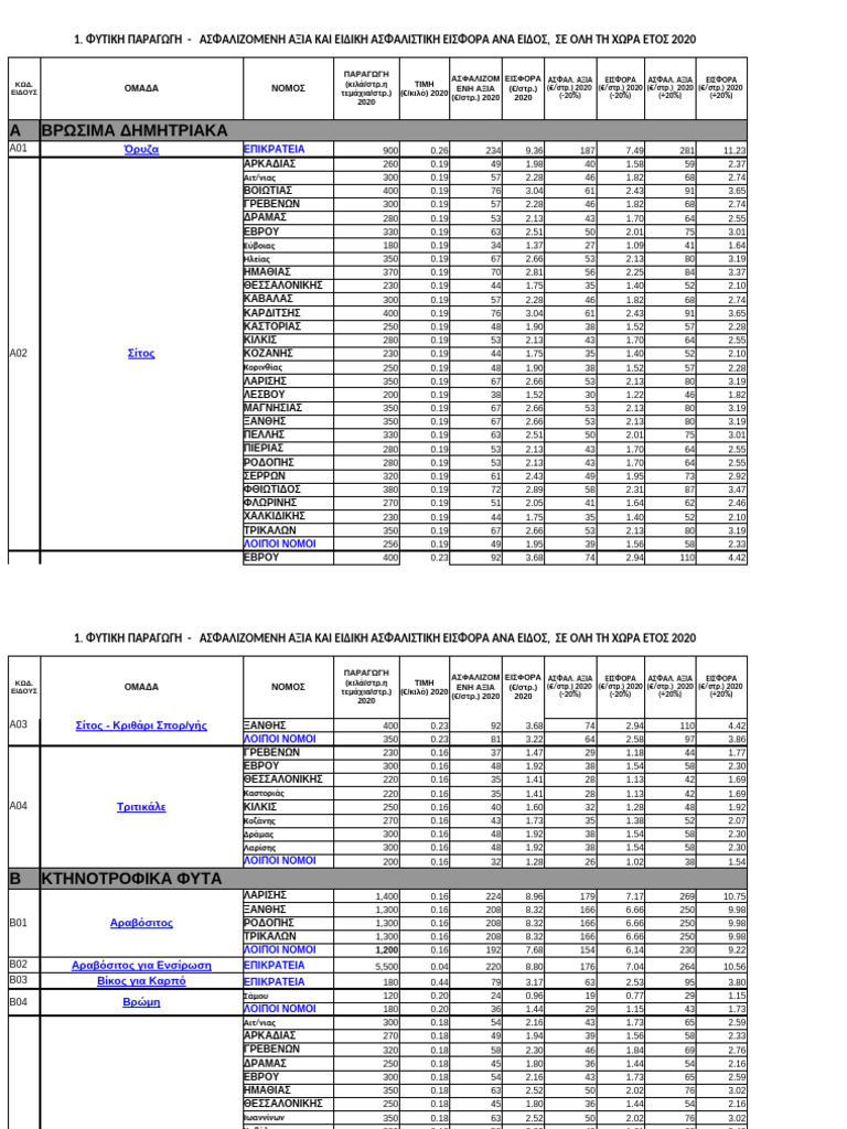 timokatalogos_dke_2020 | PDF