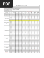 UC 254x254x73 (RSA) | PDF | Mechanical Engineering | Mechanics