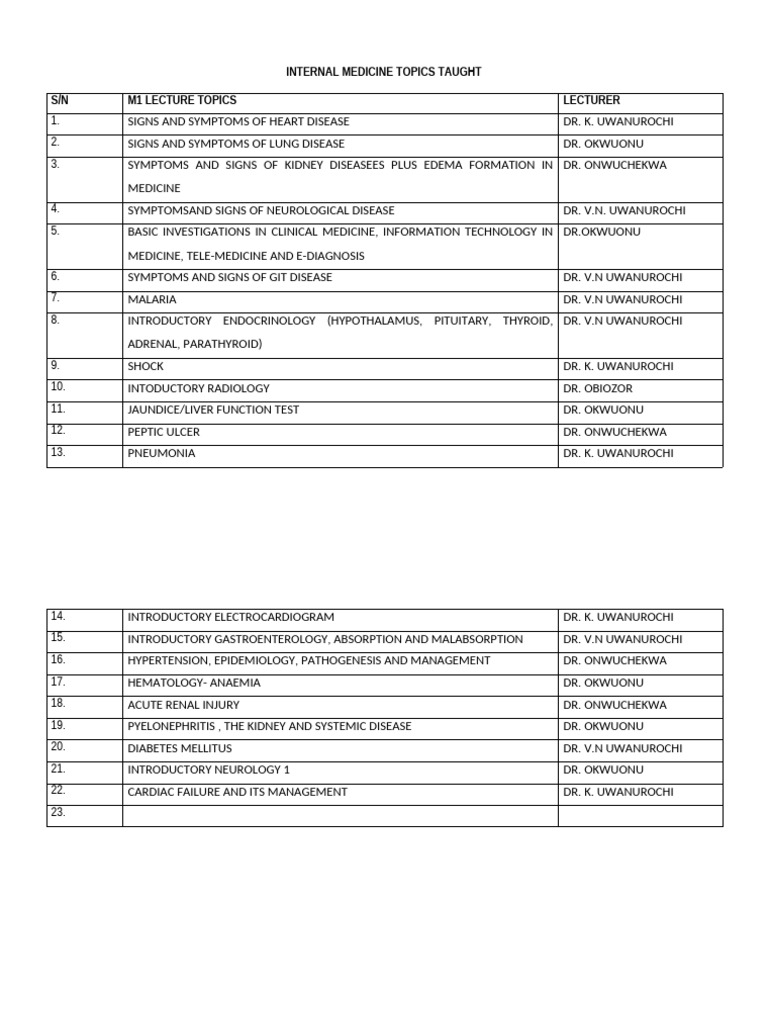 Internal Medicine Lecture Topics Overview | PDF | Respiratory Diseases ...
