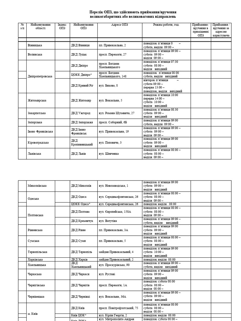 Vidpravlennia V Perelik Obiektiv Poshtovoho Zviazku 022023 | PDF