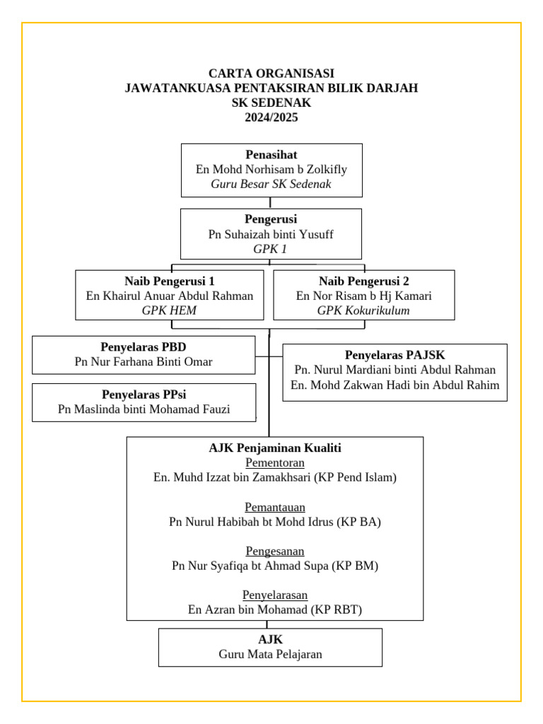 Carta Organisasi PBD 2024 | PDF