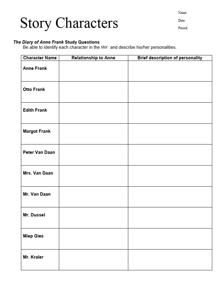Anne Frank Charecters | PDF