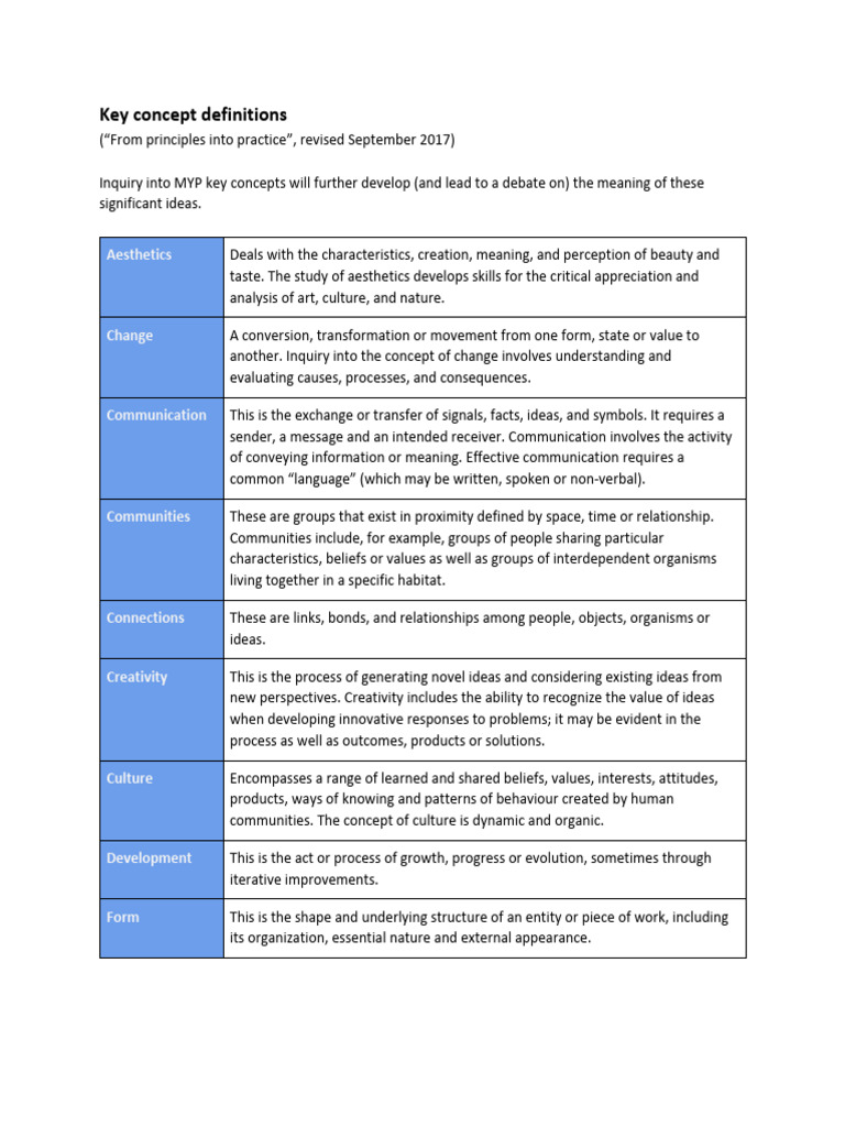 Key Concept Definitions | PDF | Communication | Idea