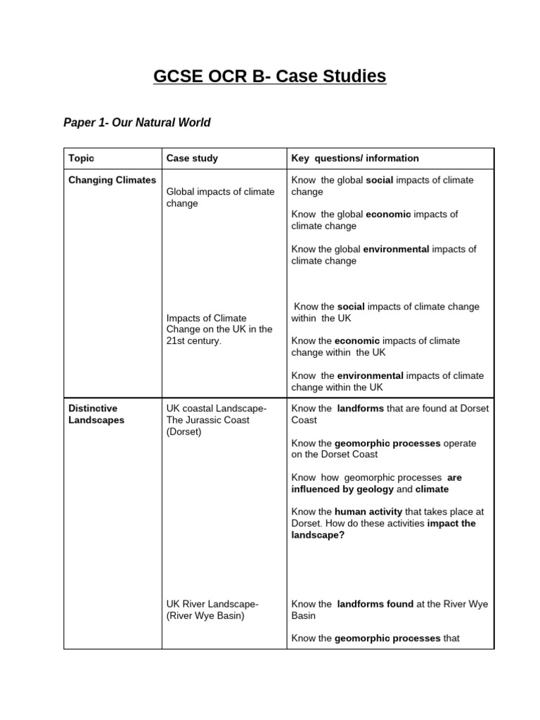 Geography Mock Case Studies. | PDF | Geomorphology | Antarctica