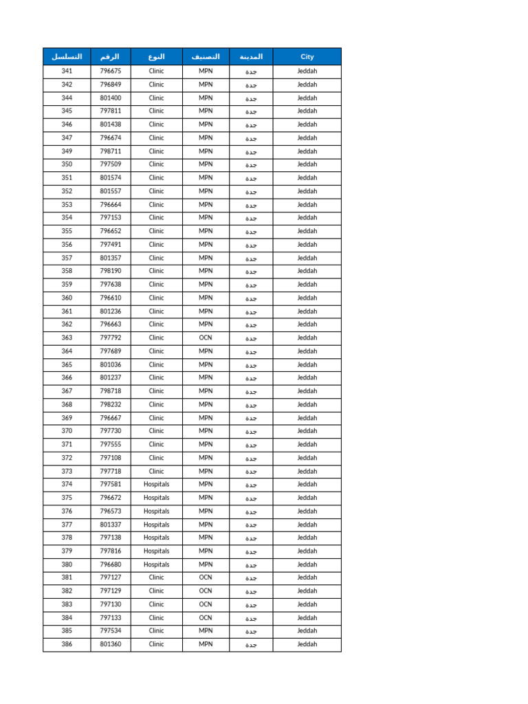 SME Revamp. NW 1223 Final PR | PDF | Saudi Arabia | House Of Saud