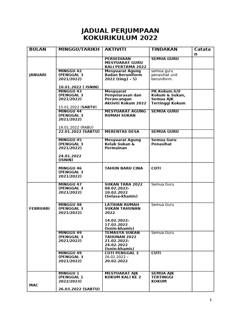 Jadual Perjumpaan Kokum 2022 | PDF