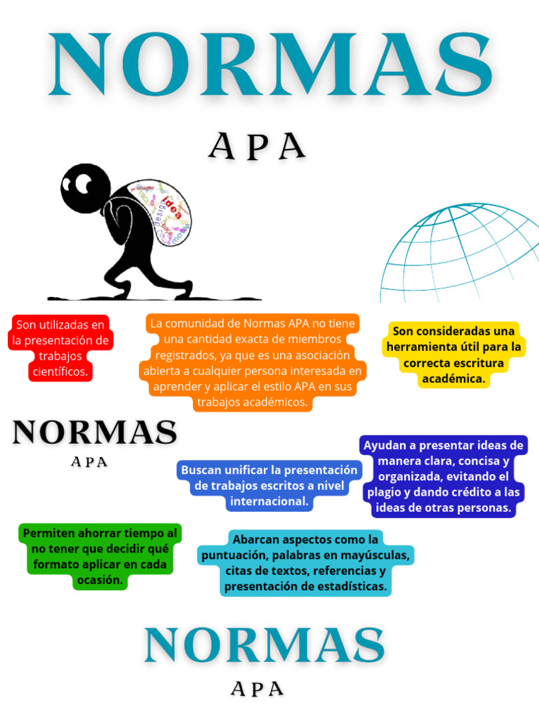 Explicación Normas Apa | PDF | Estilo apa | Teoría