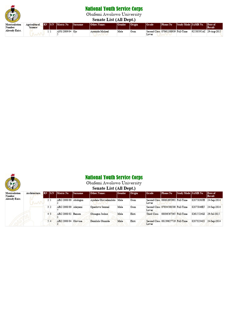 Nysc 2017 Final | PDF | Government | Youth