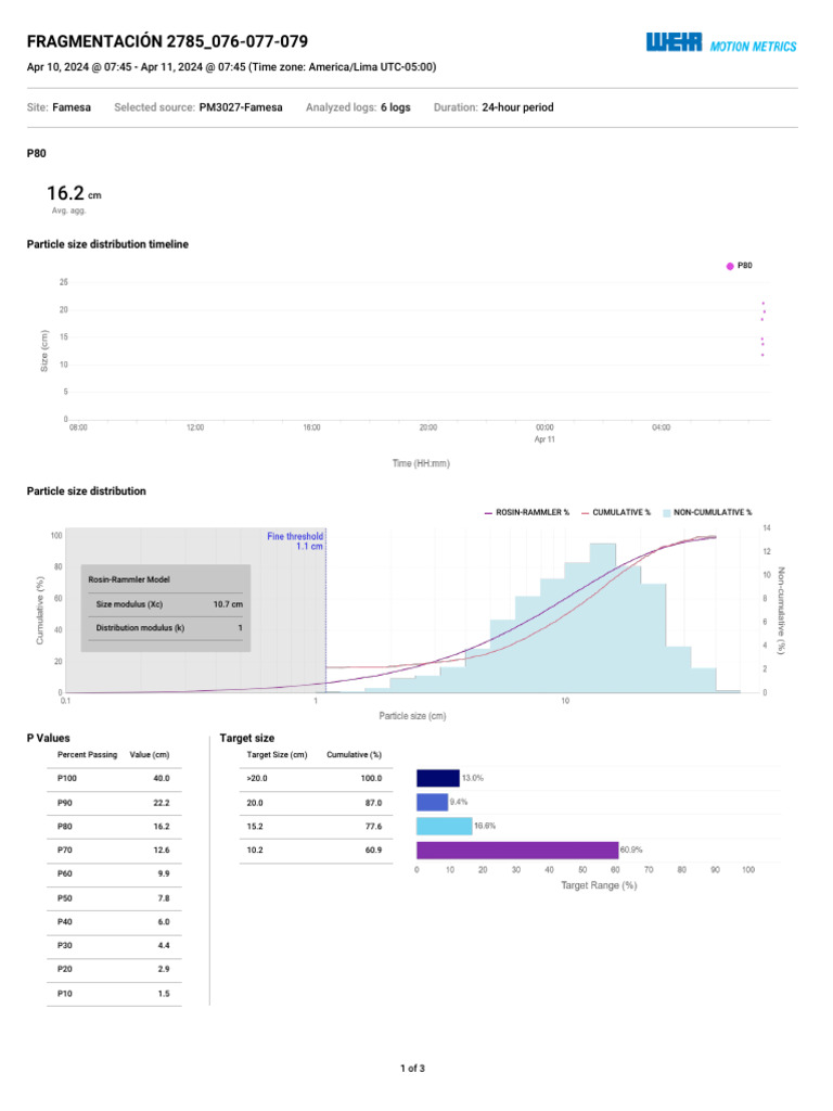 FRAGMENTACIÓN 2785_076-077-079 | PDF | Physical Sciences