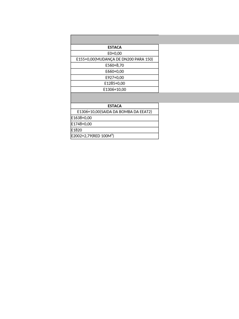 COTA PIEZOMETRICA | PDF