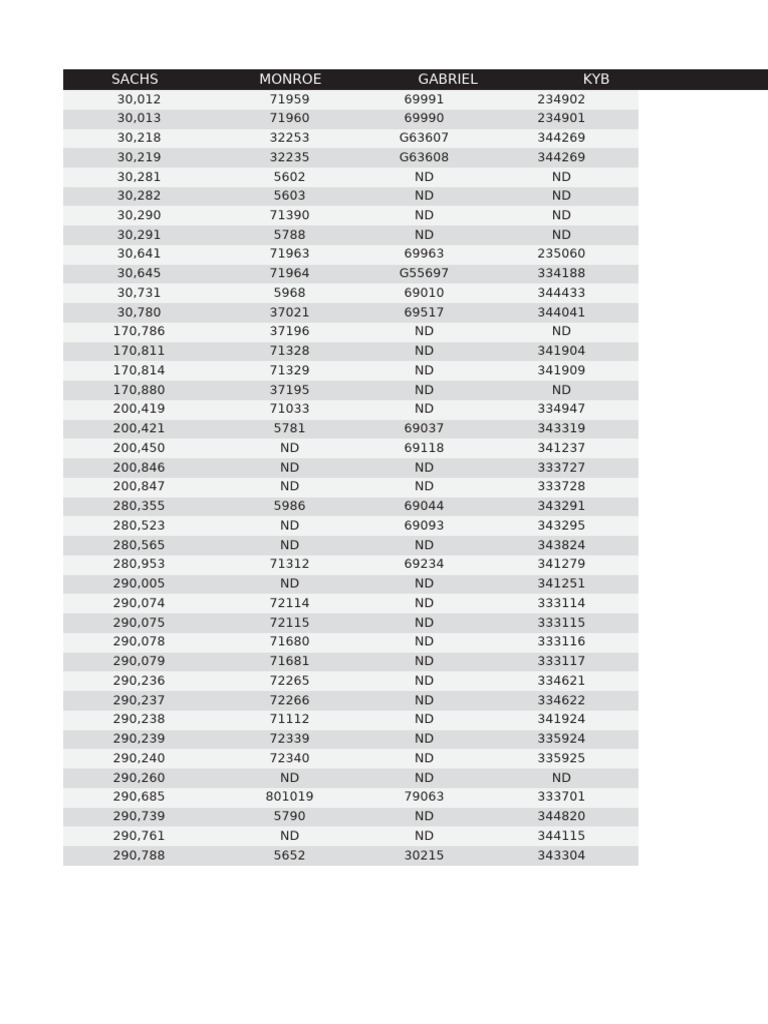 Catlogo Sachs Amortiguadores Ligero 2021 Removed | PDF