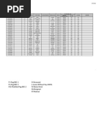 Bir Rdo 51 Lists of Authorized Banks | PDF | Metro Manila | Philippines