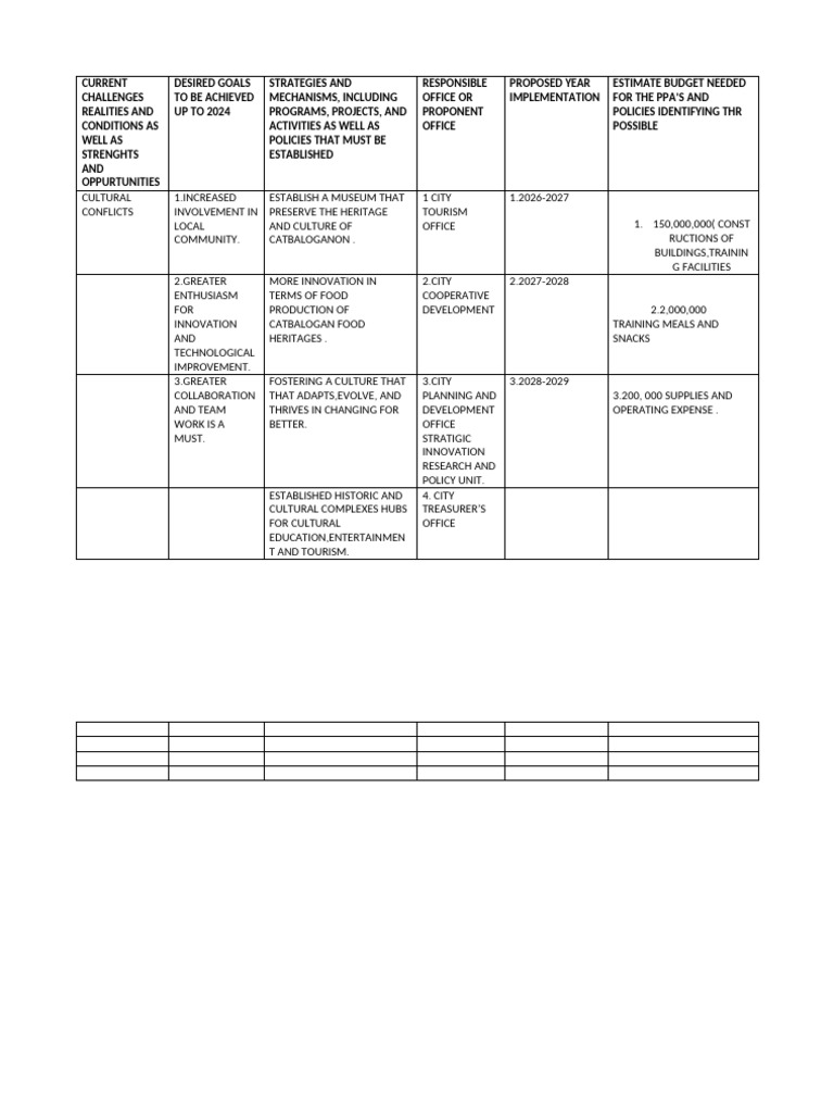 Duoutput - Ma. Adelfa Gabuay | PDF | Economies