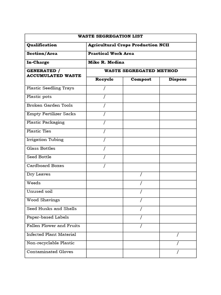 MRM_WASTE SEGREGATION LIST | PDF