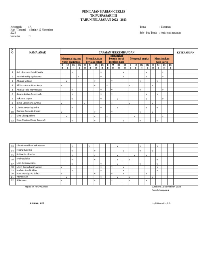 PENILAIAN HARIAN CEKLIS Word | PDF