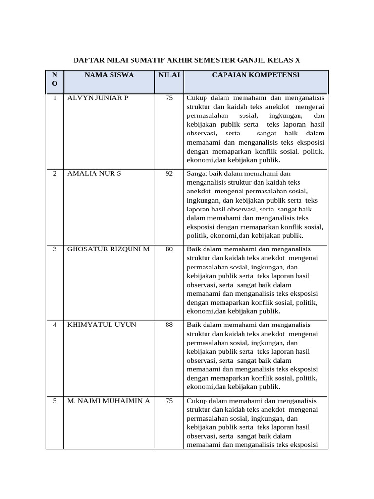 Nilai Sas Ganjil Ta 2024-2025 - 053149 | PDF