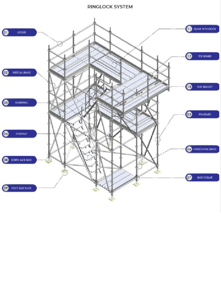 Ringlock-System- | PDF