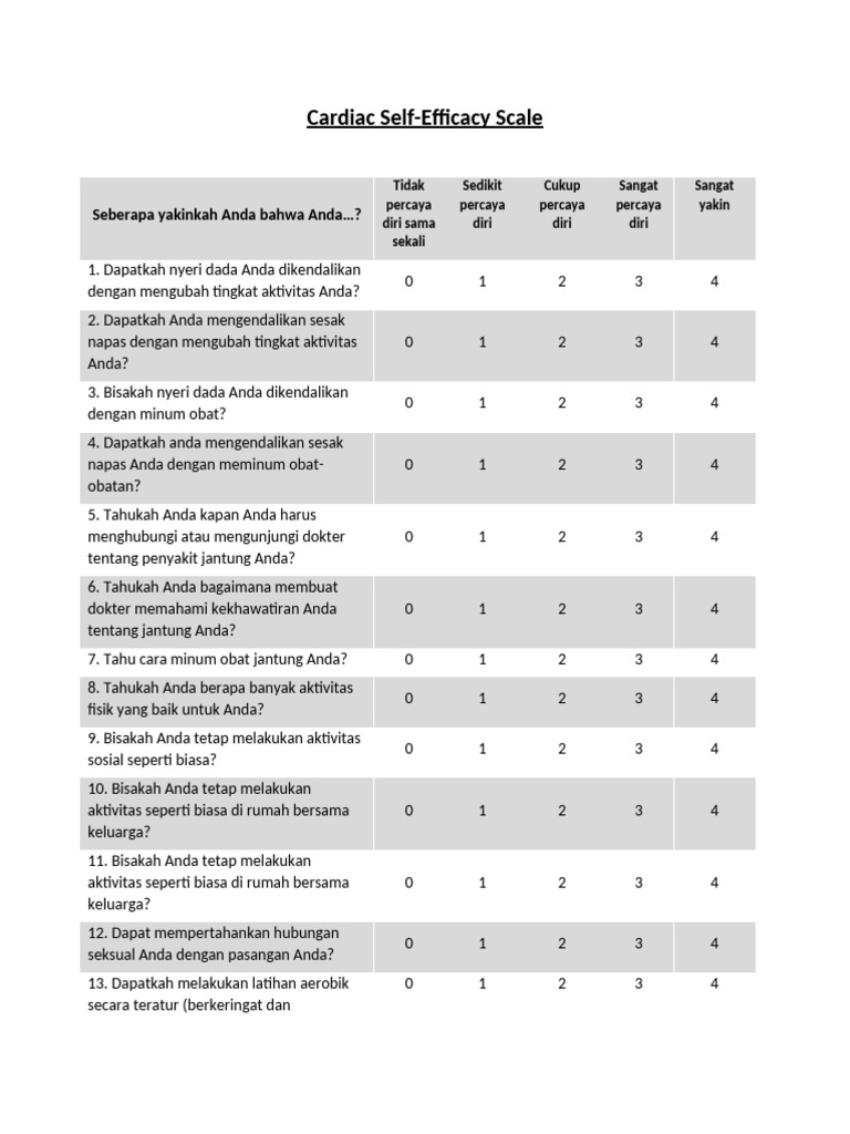 Cardiac Self Efficacy Scale. Indo Verdocx | PDF