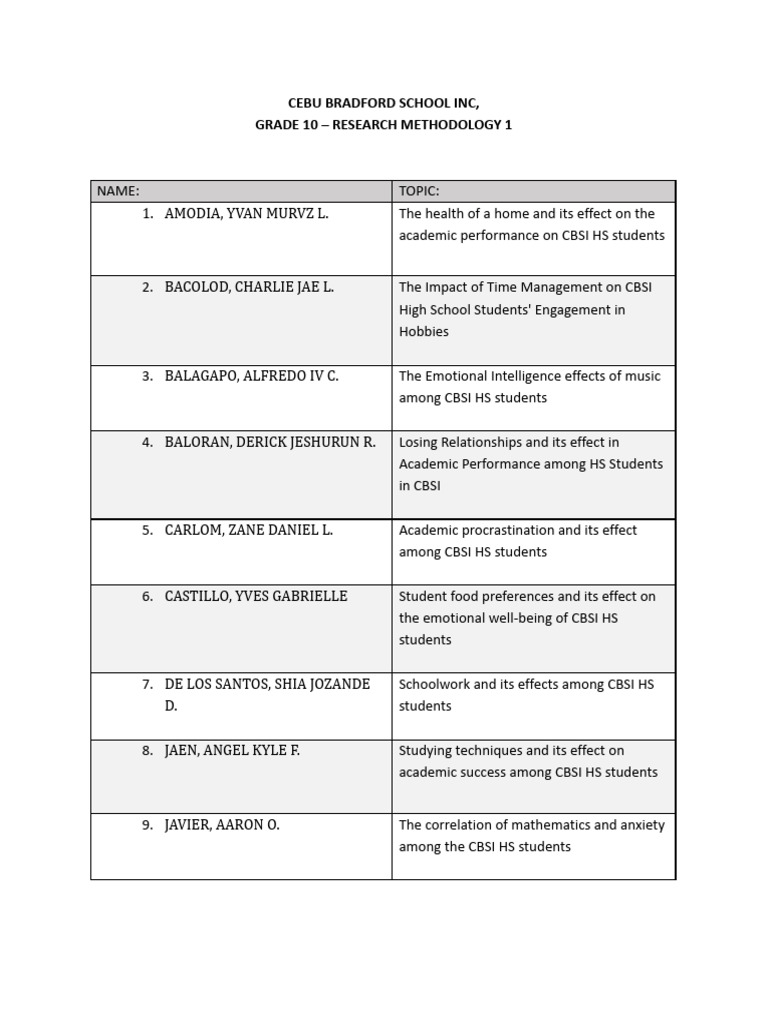 CBSI Research-Topics G10 24 | PDF | Popular Psychology | Social Psychology