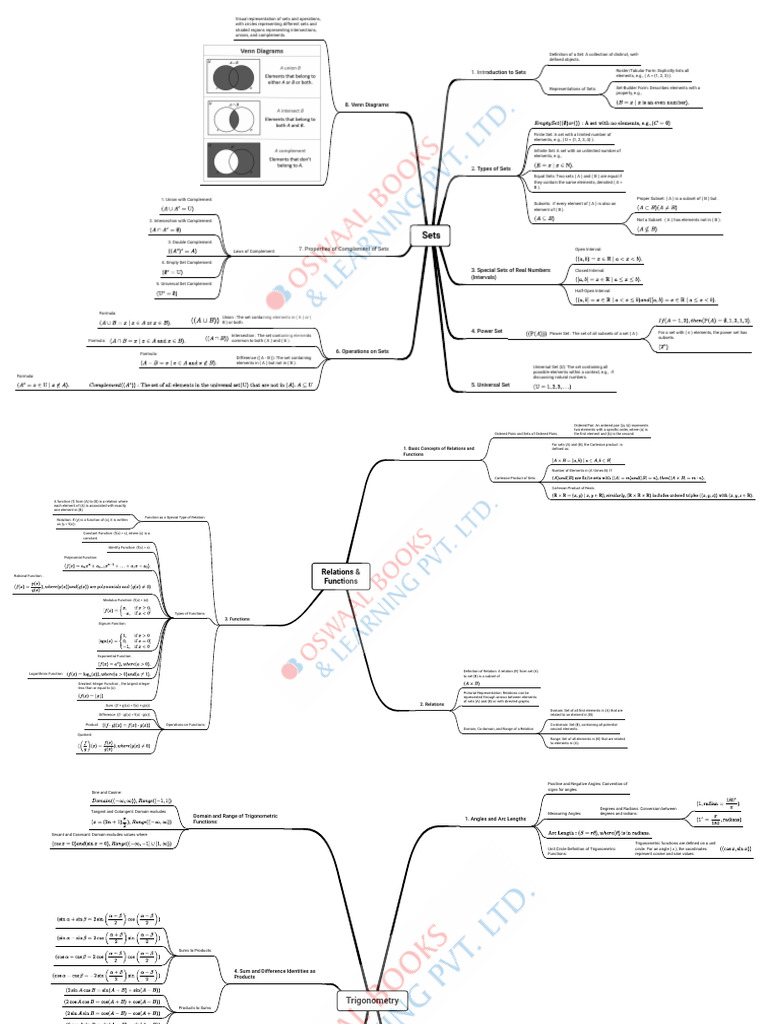Mathematics MM Syllabus | PDF | Trigonometric Functions | Set (Mathematics)