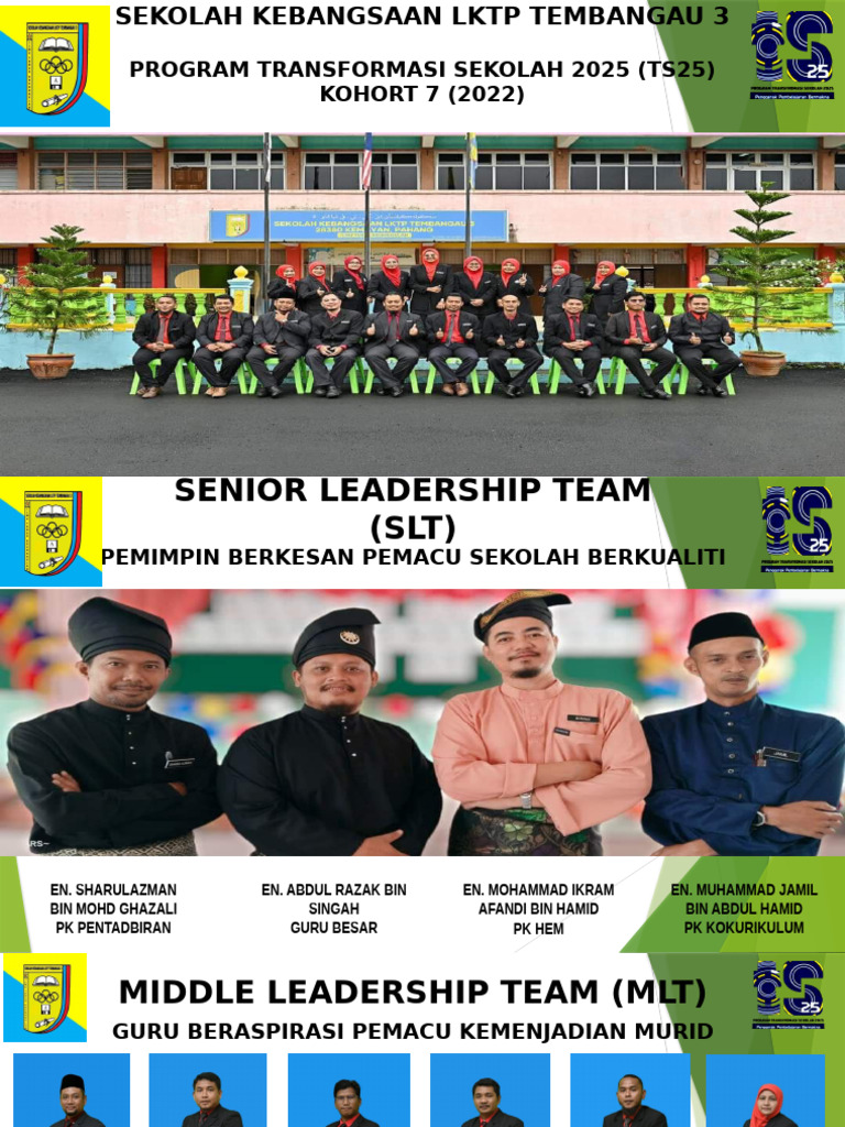 Modul 1 Ts25 Presentation | PDF