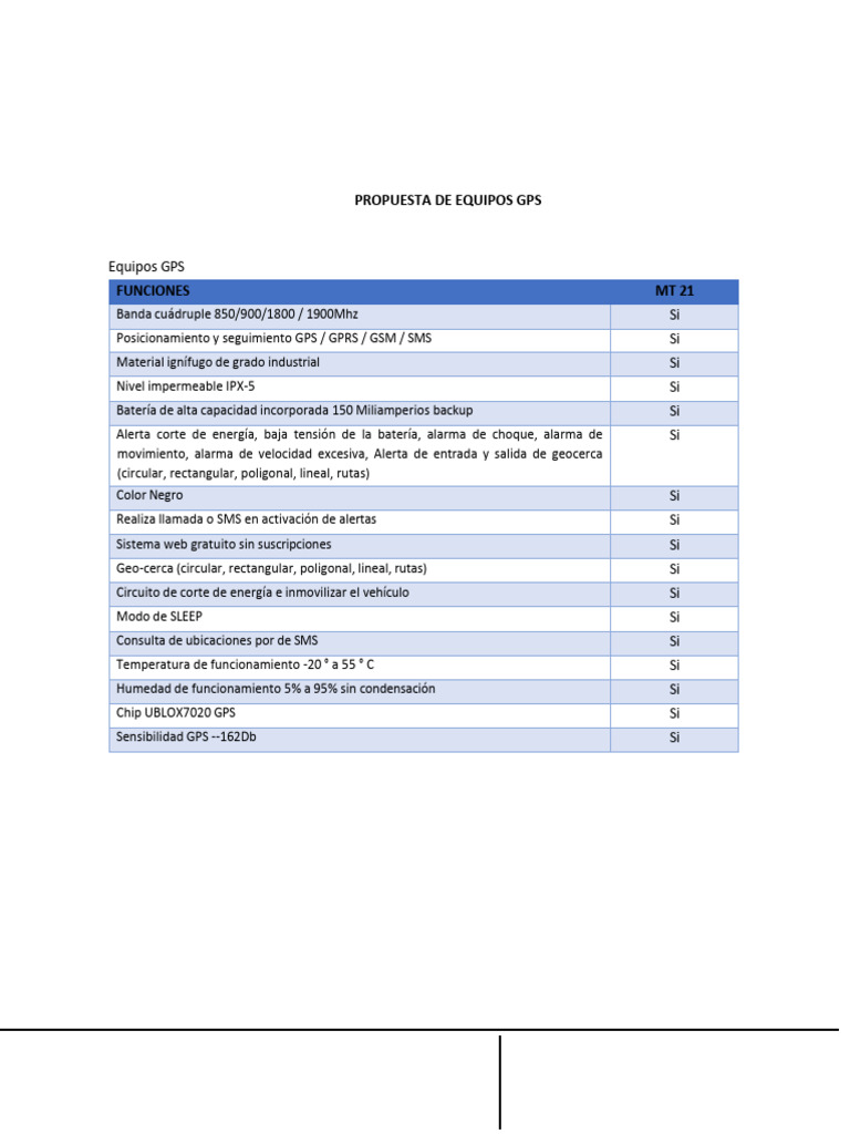 Proforma - Mexico GPS | PDF | Aplicación movil | Sistema de ...