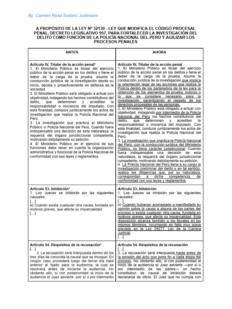 Cuadro Comparativo A Propósito de La Ley #32130 | PDF | Fiscal | Policía