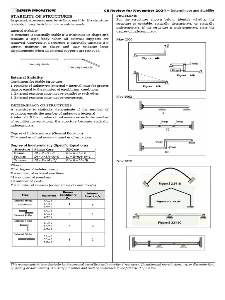 CE Board Nov 2024 - Determinacy - Online | PDF | Truss | Mechanics