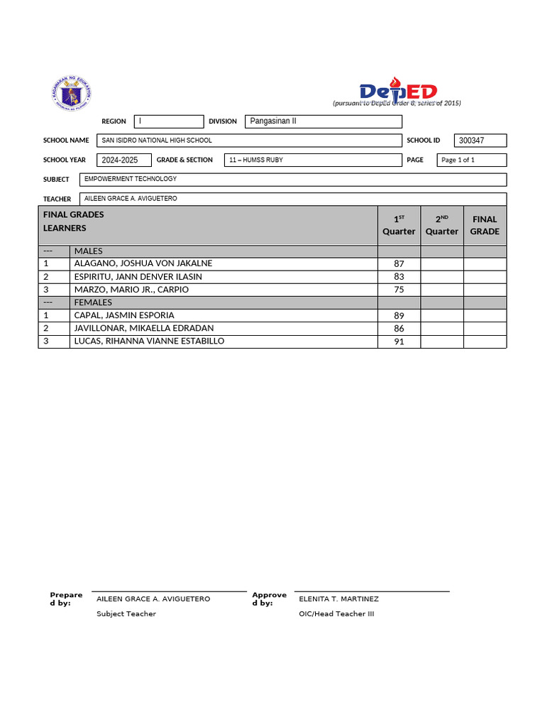 Grading Sheet (HUMSS 11) | PDF