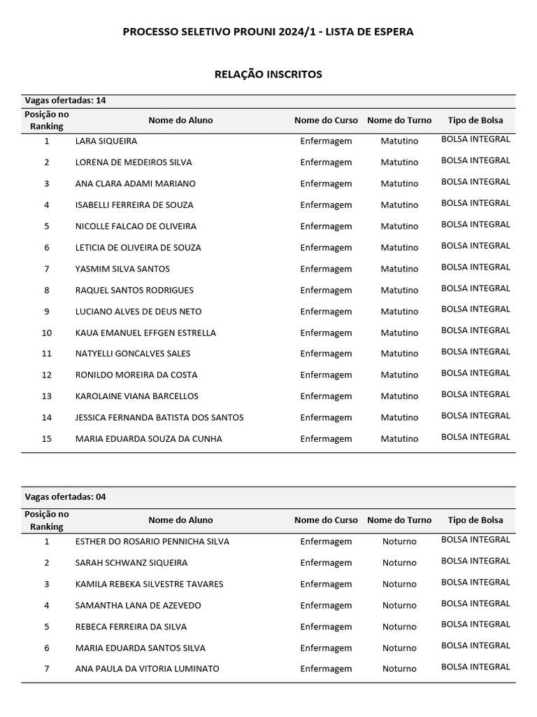 Relacao de Inscritos Classificacao Mec Lista de Espera 2024.1 | PDF | Sistema de saúde ...