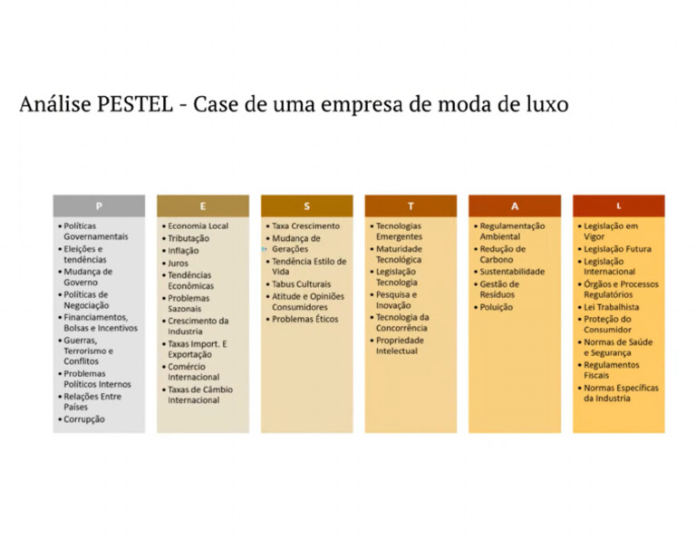 PESTEL (Exemplo) | PDF