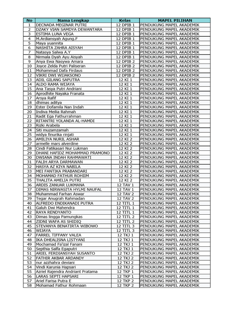Daftar Siswa Kelas 12 dan Mapel Pilihan | PDF