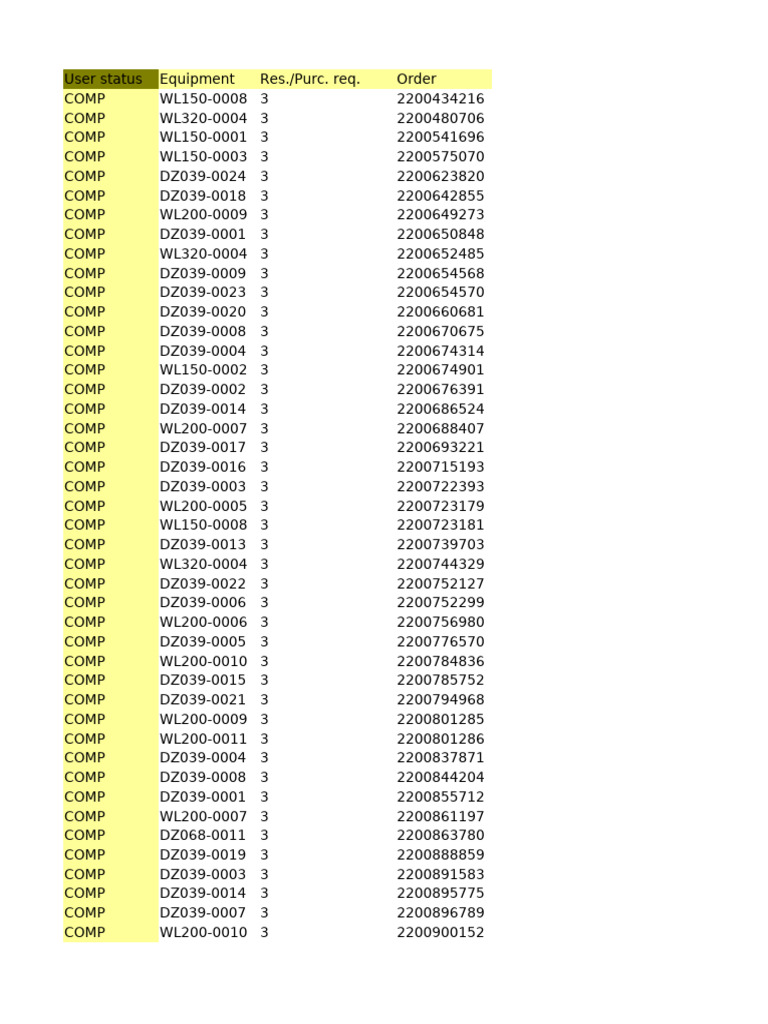 Equipment Service Order Summary | PDF
