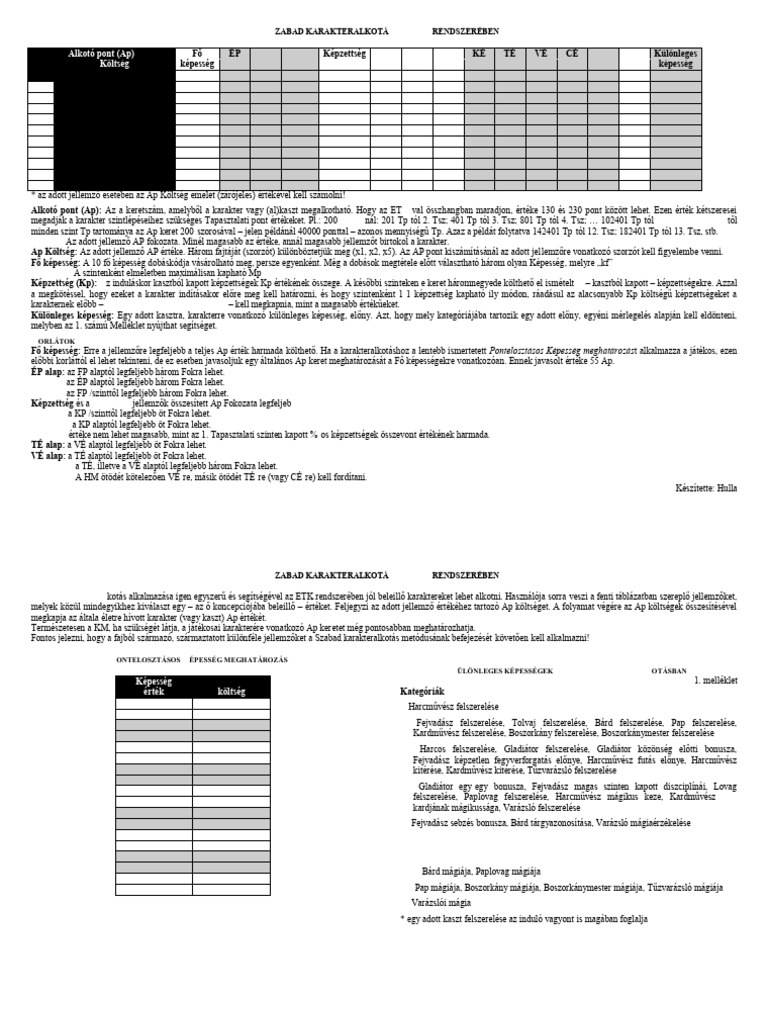 Szabad_karakteralkotás_ETK_pld | PDF