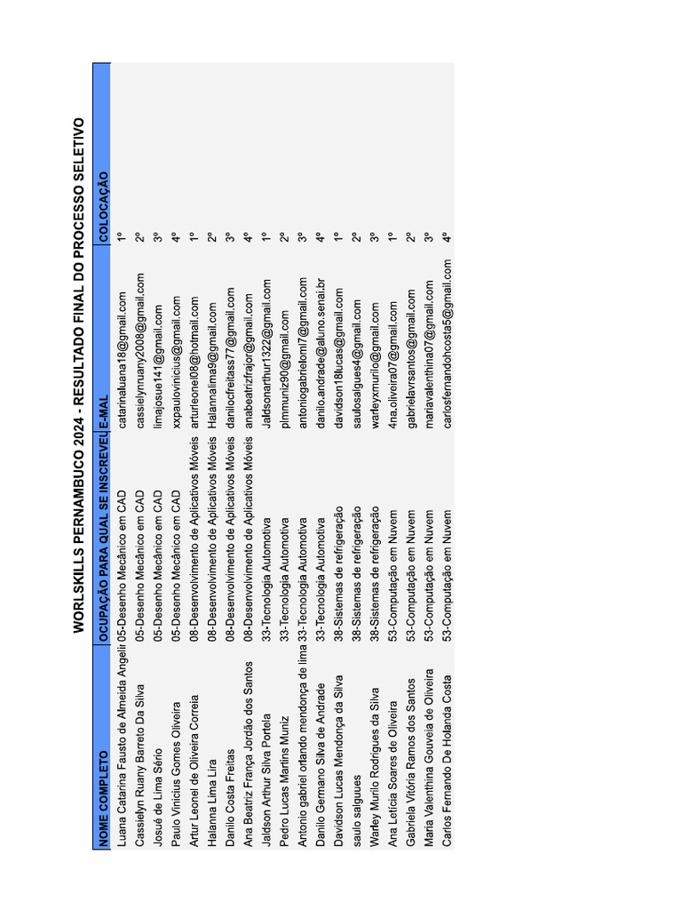 Resultado Competidores WSC 2024 | PDF