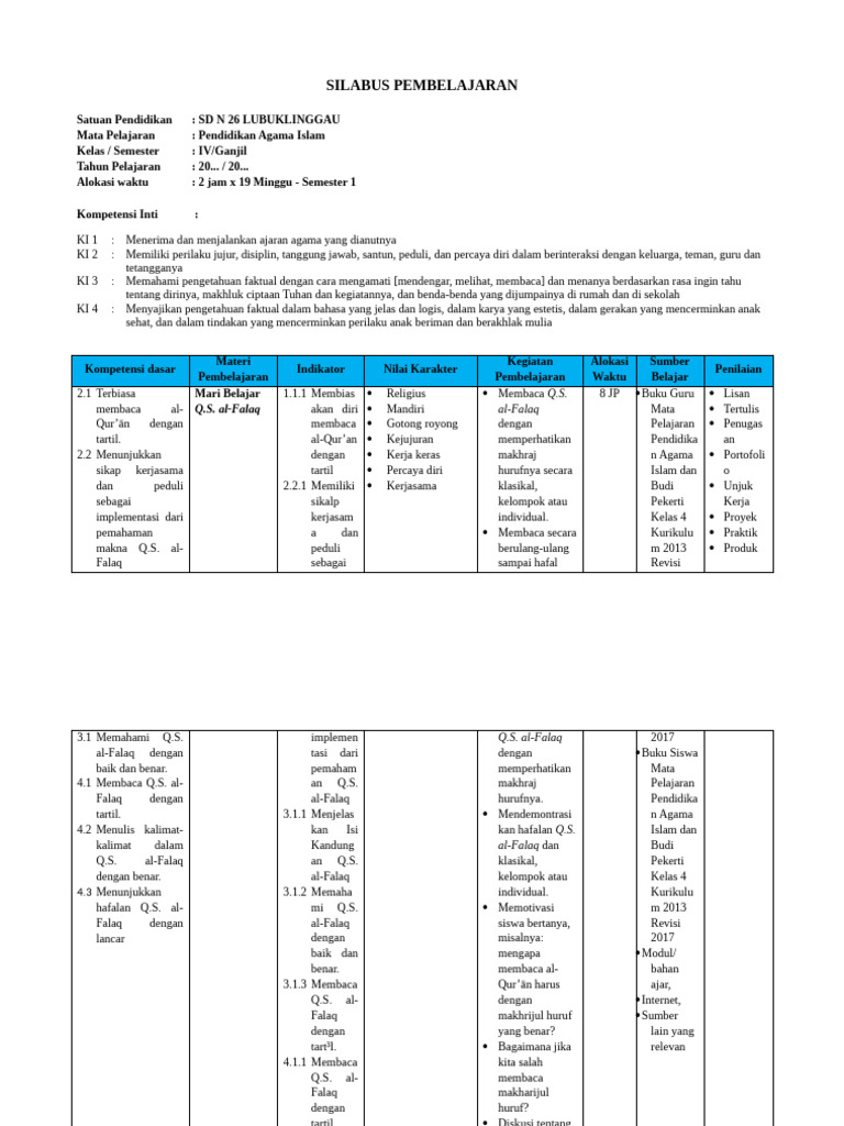 Silabus PAI & BP Kelas 4 Semester 1 | PDF