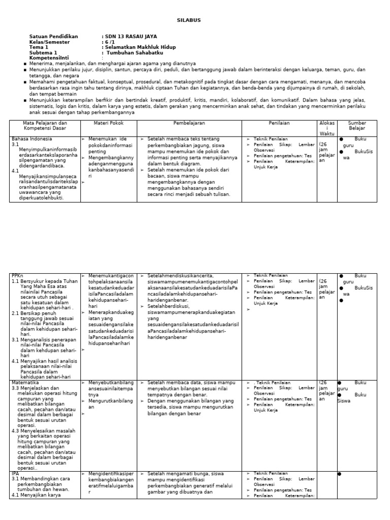 Silabus Kelas 6 Tema 1 | PDF