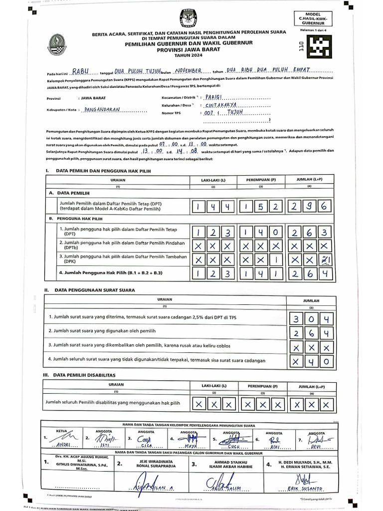 C Hasil Gubernur | PDF