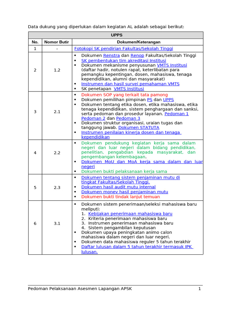 Panduan Asesmen Lapangan APSK LAMDIK | PDF