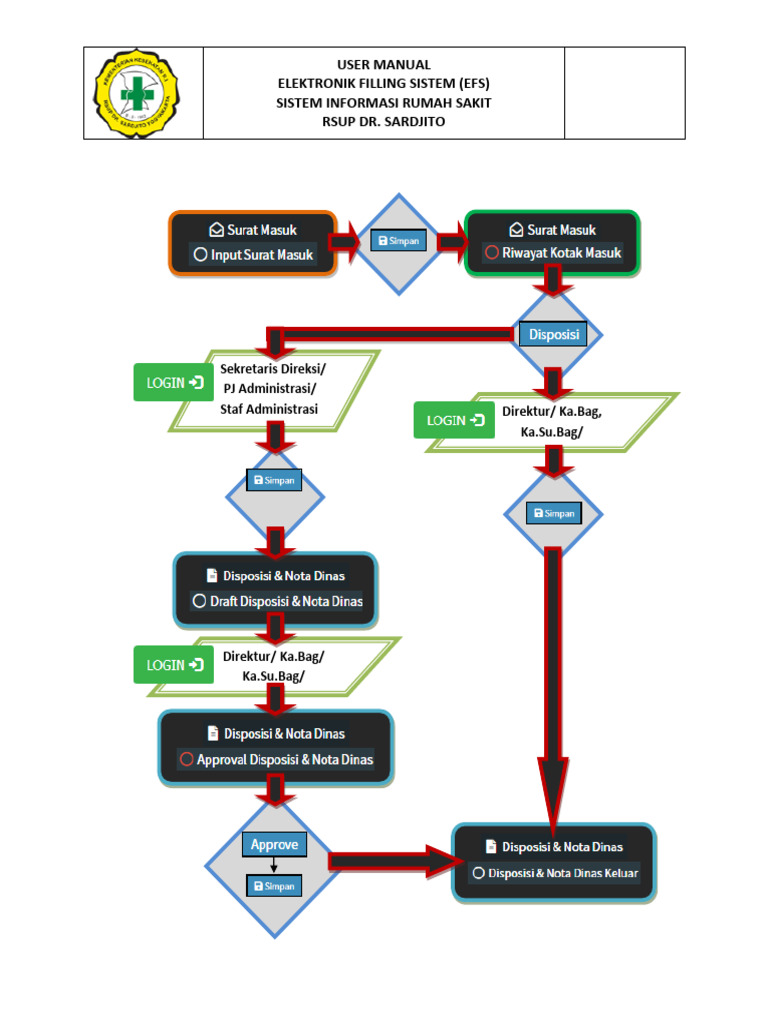 Alur Dan User Manual Efs | PDF