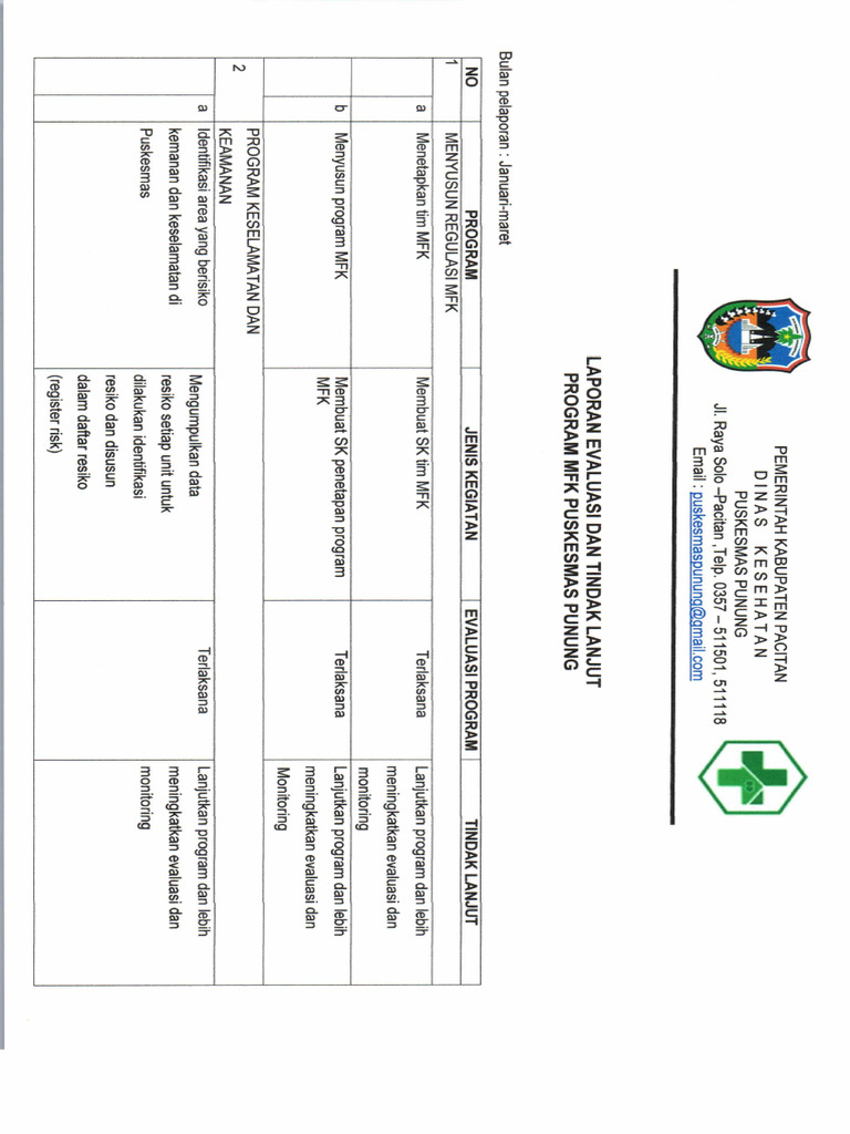 Evaluasi Tindak Lanjut Program MFK | PDF