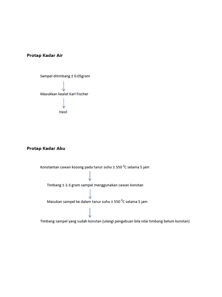 Protap Dan Hasil Kadar Air-Kadar Abu | PDF