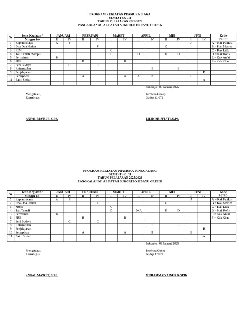 Program Kegiatan Pramuka | PDF