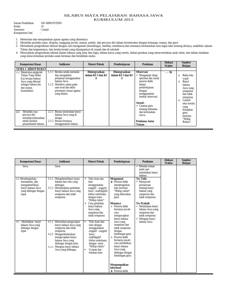 Silabus Kelas 2 B.jawa | PDF