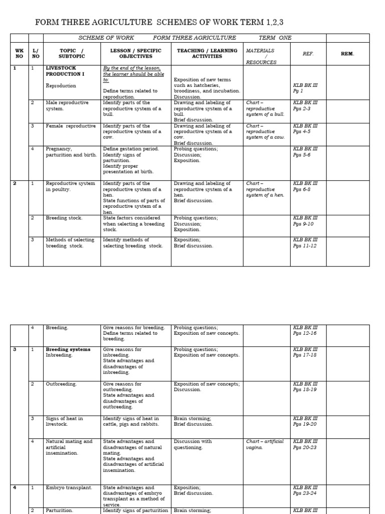 Form 3 Agriculture Schemes of Work | PDF | Farms | Honey